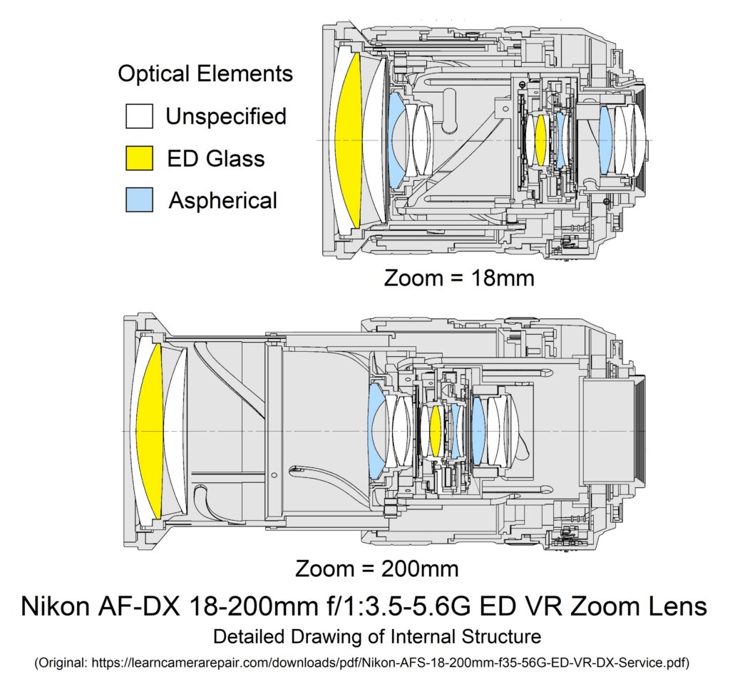 AF-S-DX-18-200mm-ED-VR-Detailed_Drawing