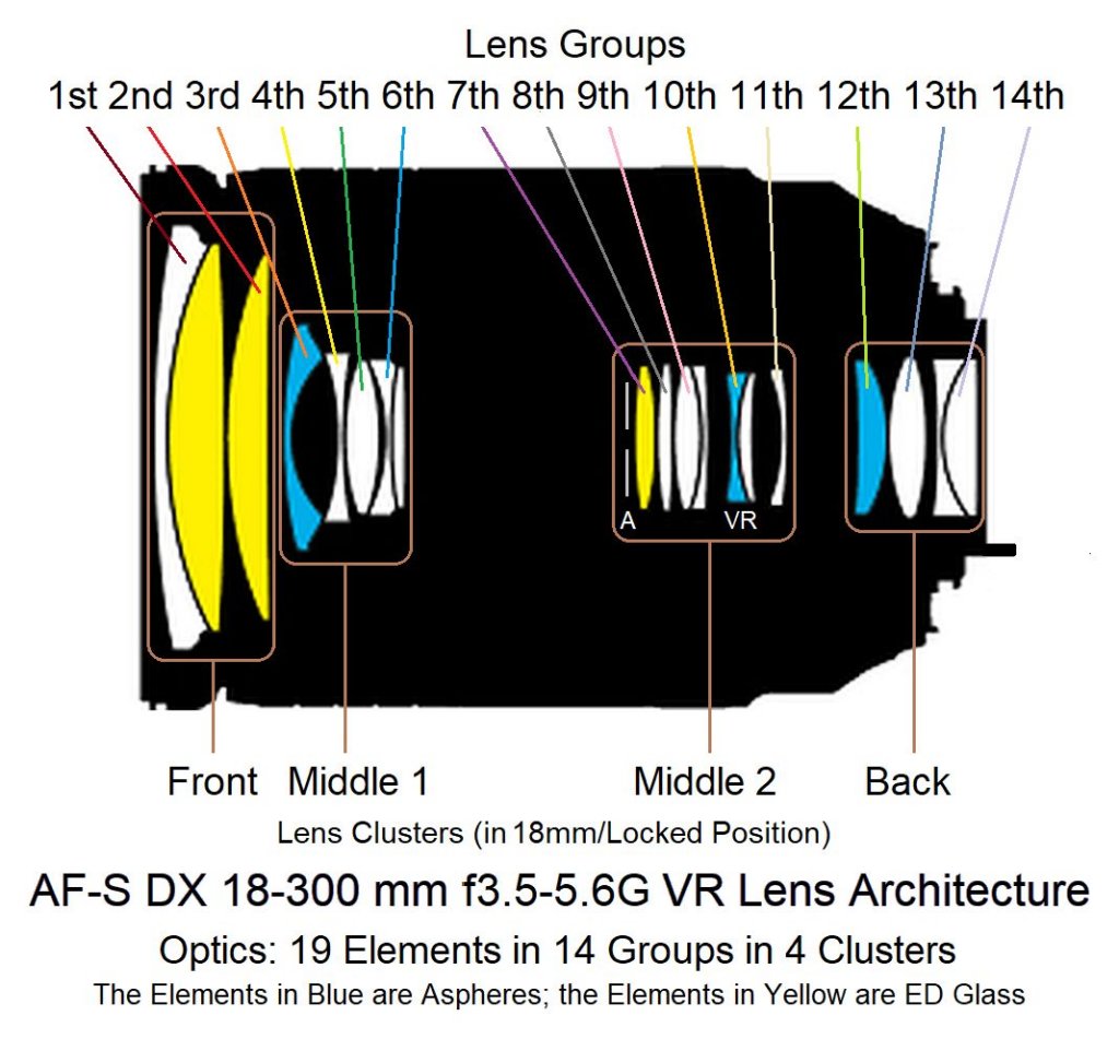 AF-S-DX-18-300mm-f3.5-5.6G-VR-Lens_Architecture