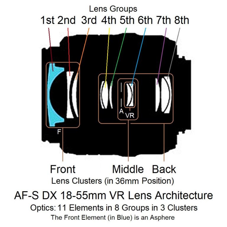 AF-S-DX-18-55mm-VR-Lens_Architecture
