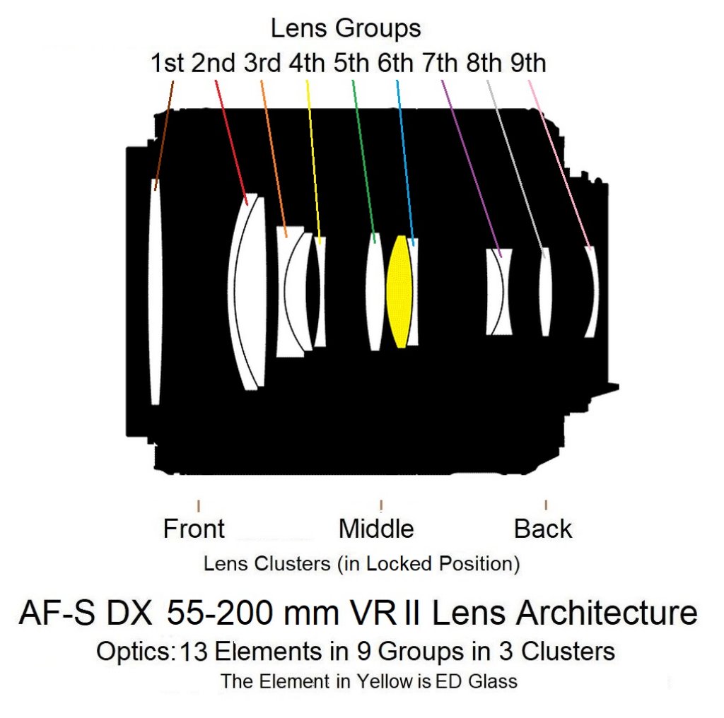 AF-S-DX-55-200mm-VRII-Lens_Architecture