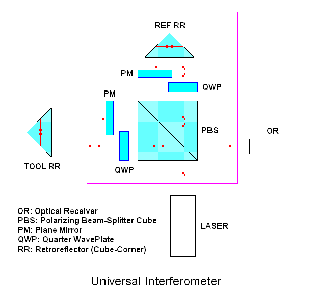 Sam's Classified Page